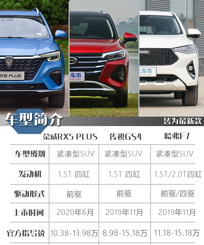 12万热门SUV 荣威RX5 PLUS/哈弗F7/传祺GS4如何选_车市快报_红车网