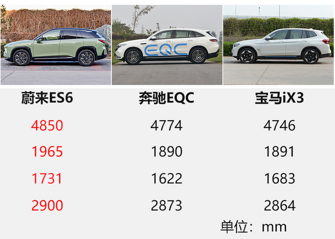 40多万买纯电SUV 蔚来ES6/奔驰EQC/宝马iX3谁更行？_时刻_红网